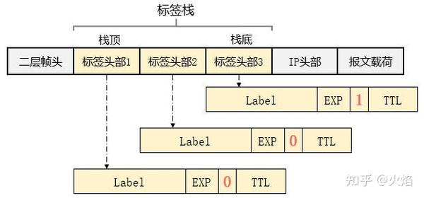 MPLS VPN原理与配置 - 知乎