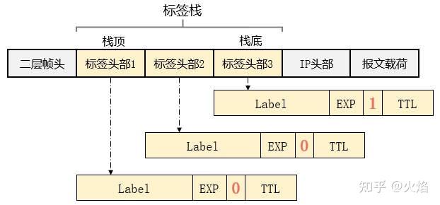 MPLS VPN原理与配置 - 知乎