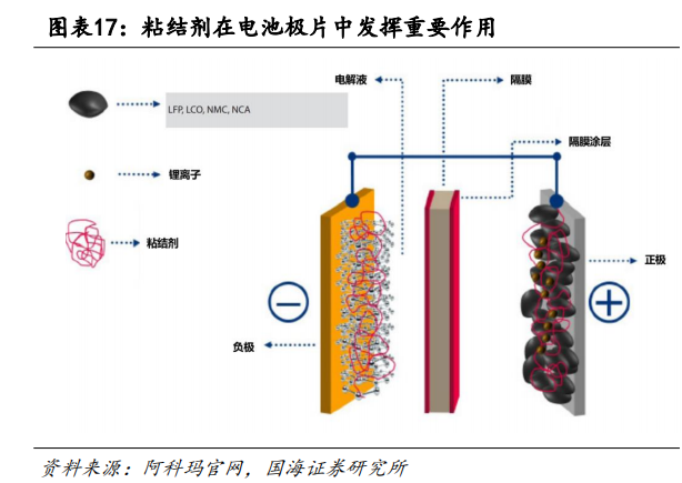 PVDF深度报告：锂电助推高景气，一体化最受益 - 知乎