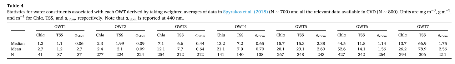 ACIX-Aqua:对Landsat-8和Sentinel-2在湖泊、河流和沿海水域的大气校正方法的全球评估 - 知乎