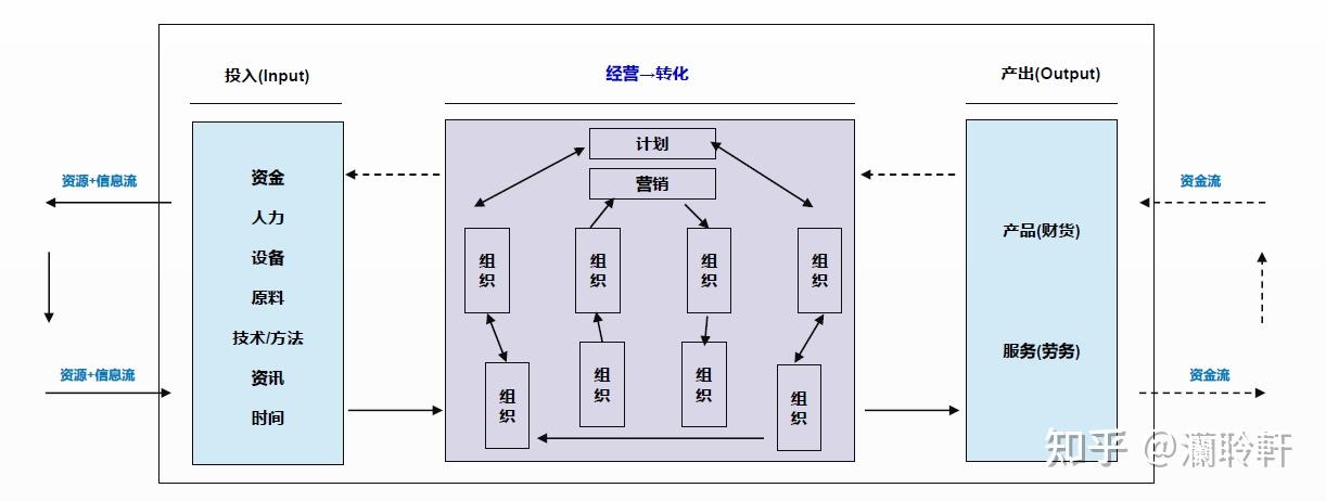 运营工具—经营分析(OIA) - 知乎