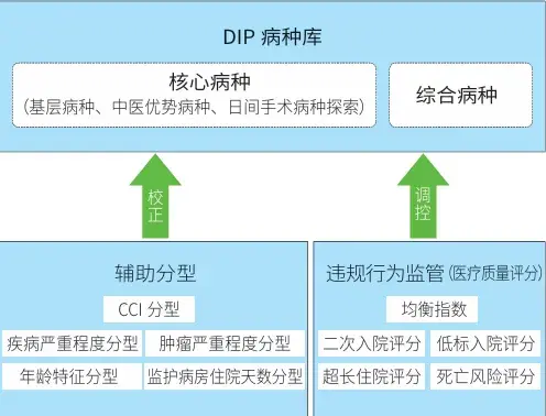 DIP2.0版的调整机制与逻辑分析 - 知乎
