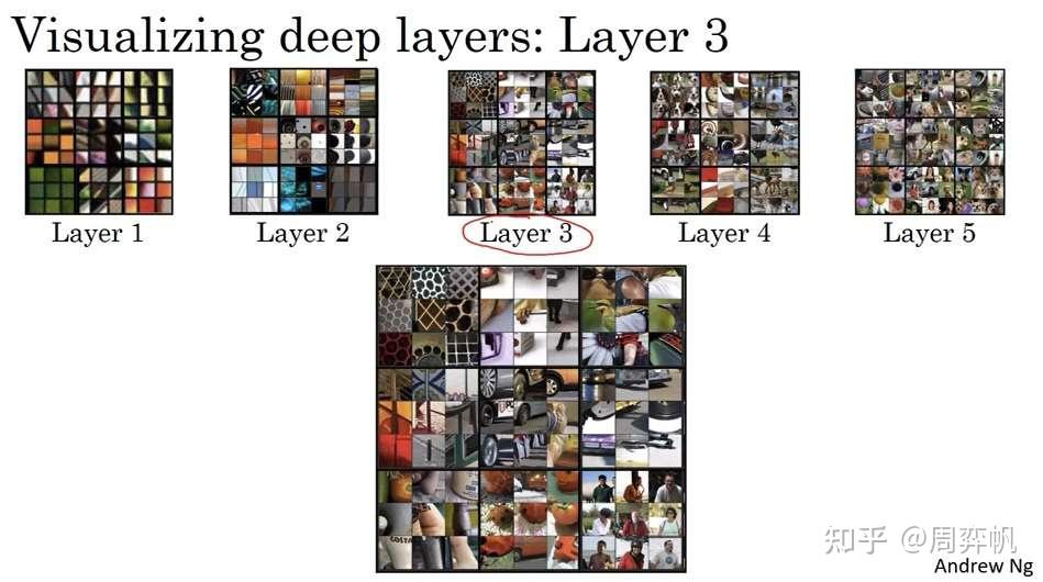 人脸风格迁移 + StyleGAN 的最新玩法 - 知乎