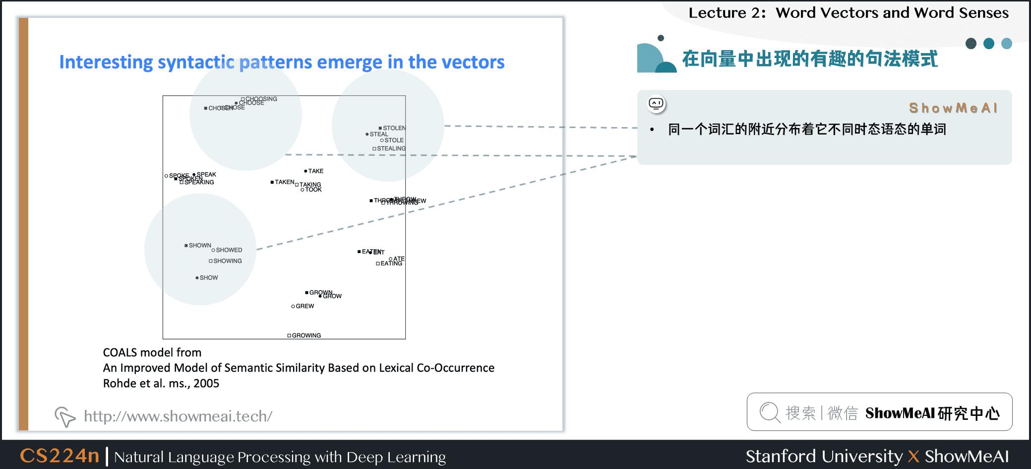 斯坦福NLP名课带学详解 | CS224n 第2讲 - 词向量进阶（NLP通关指南·完结🎉） - 知乎
