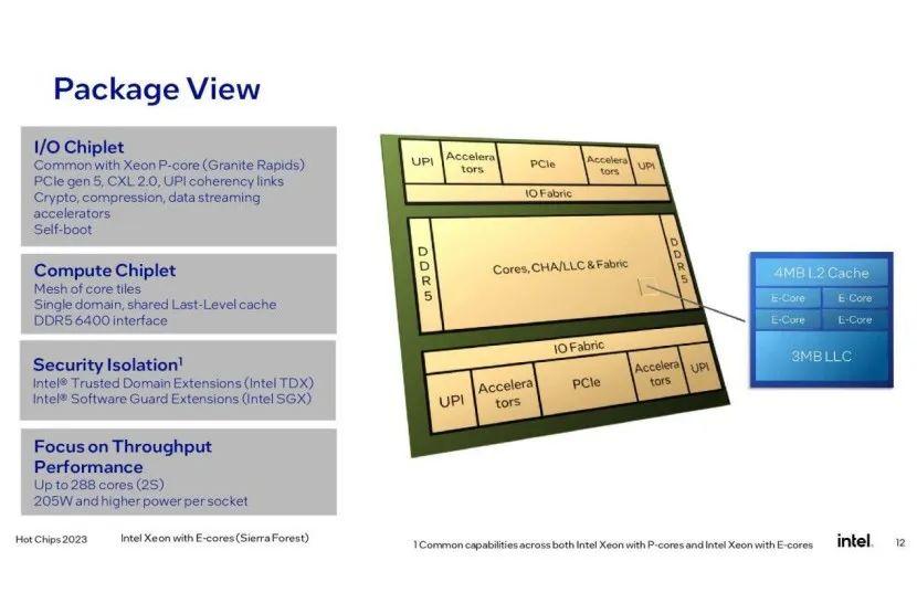 详解英特尔144核Sierra Forest、Granite Rapids架构和至强路线图 - 知乎