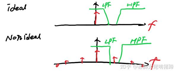 知识小结-噪声传递函数-DAC（Vref与Filter） - 知乎
