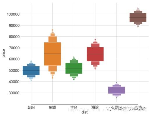Python map, apply, transform 打标签方法汇总(初阶到高阶) - 知乎