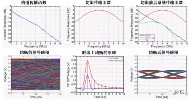 Wireline关键技术之均衡（Equalization） - 知乎