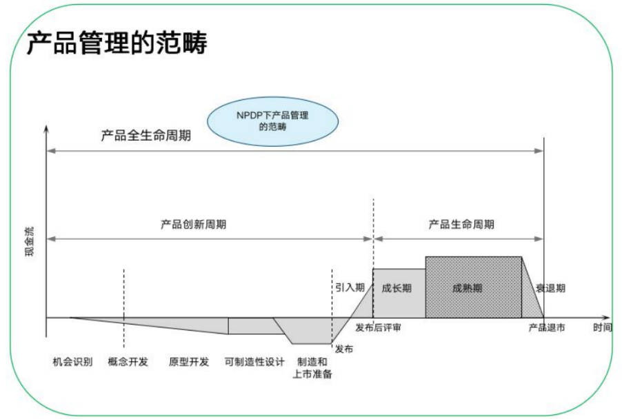万物皆通,从产品生命周期中悟出的人生周期规律 知乎