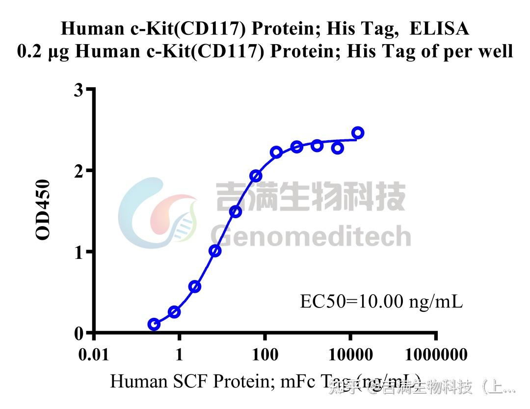 c-Kit靶点：老靶点，新潜力 - 知乎