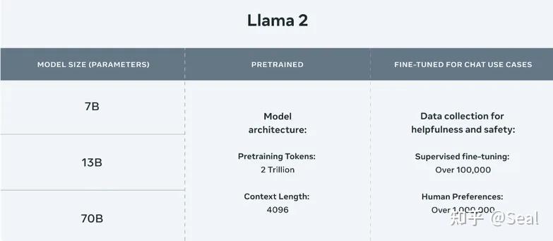 技术速览｜Meta Llama 2 下一代开源大型语言模型 - 知乎