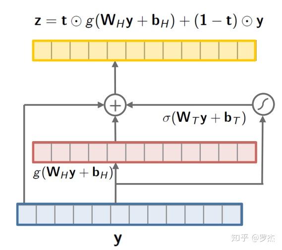 Bi-Directional Attention Flow (BiDAF)机器阅读理解模型 - 知乎