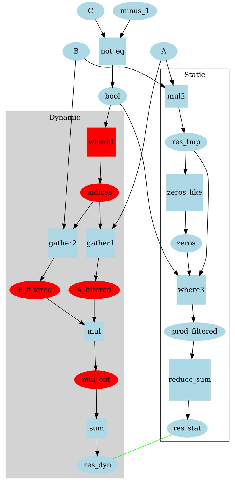 动态 shape 的挑战与解决现状 - 知乎