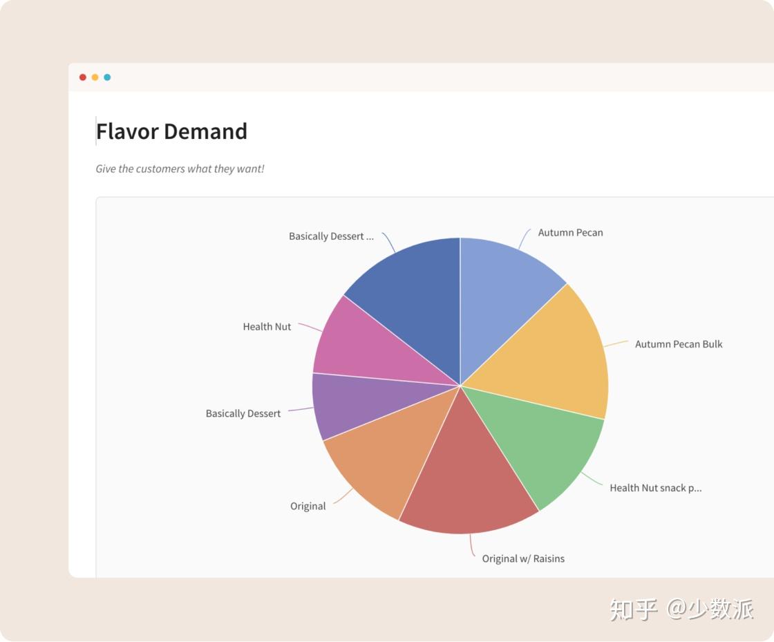 又一款点开即用、完全免费的「在线文档」利器：Coda - 知乎