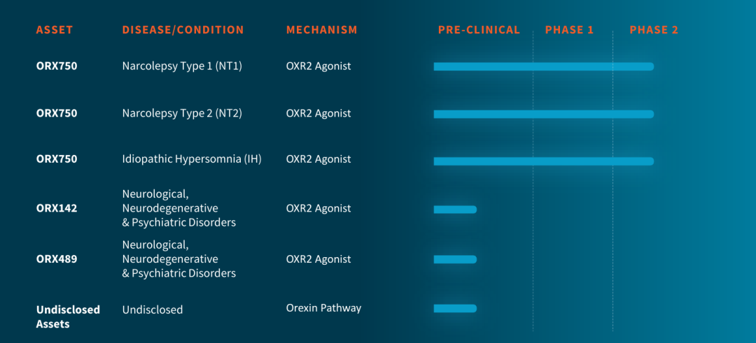 Hub-and-spoke：果断停止血液疾病研发，整合资源主攻神经和肿瘤Biotech - 知乎
