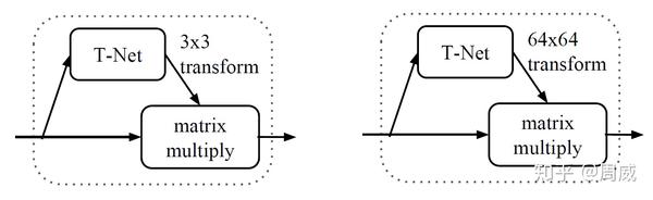【3D视觉】PointNet和PointNet++ - 知乎