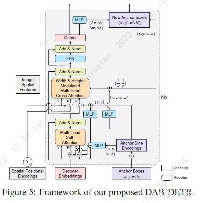 DAB-DETR阅读 - 知乎