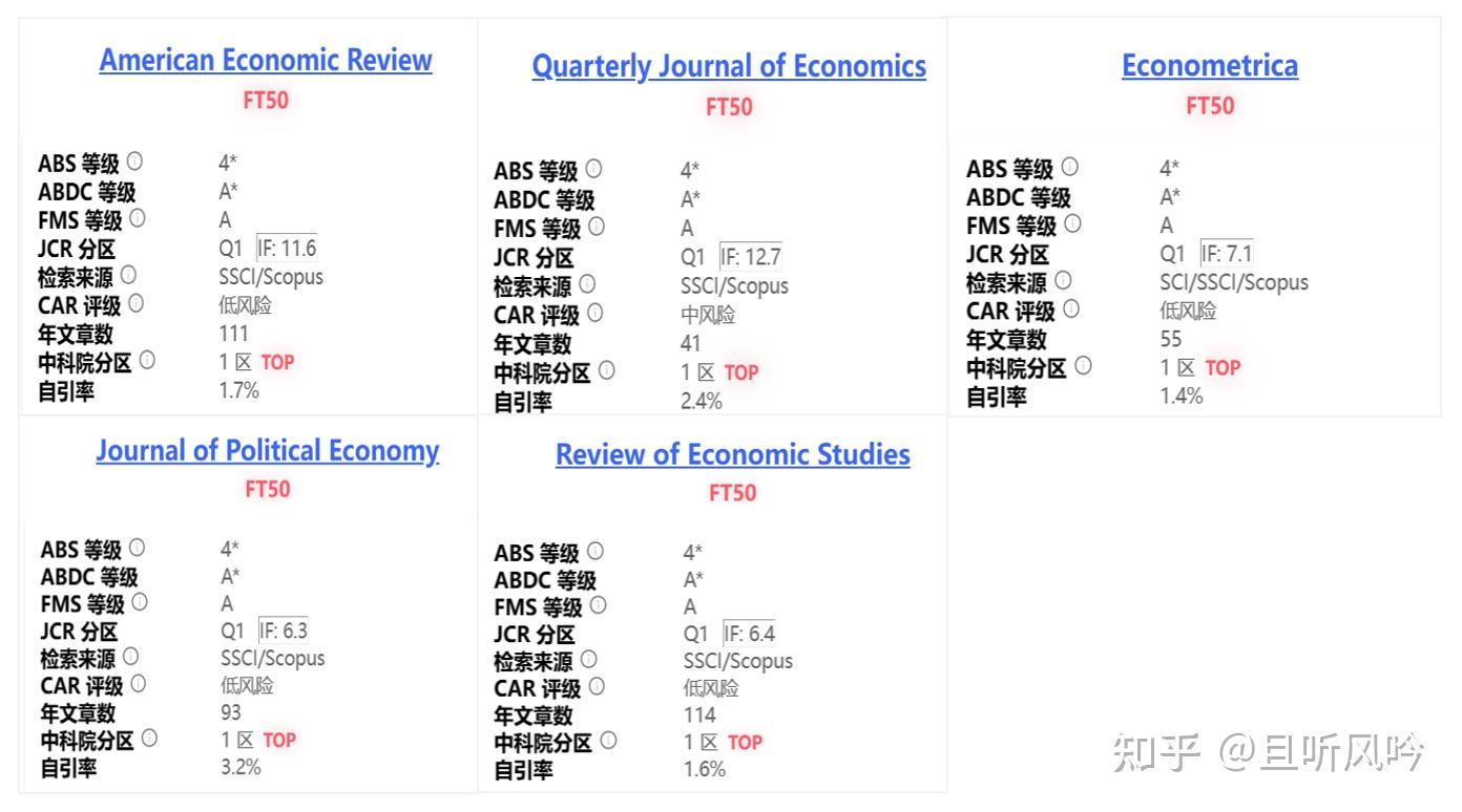 国际经济学5大刊—经济学界的“顶流天团” - 知乎