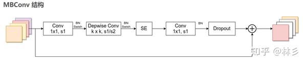 Efficientnet V2网络详解-从初学者的视角探究其新奇之处。 - 知乎