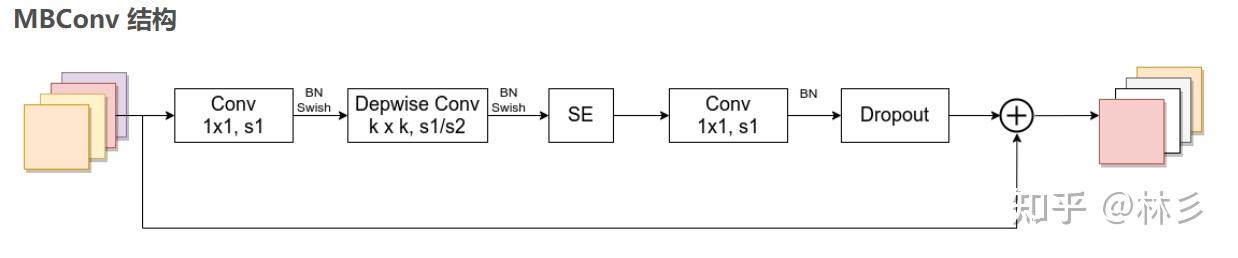 Efficientnet V2网络详解-从初学者的视角探究其新奇之处。 - 知乎