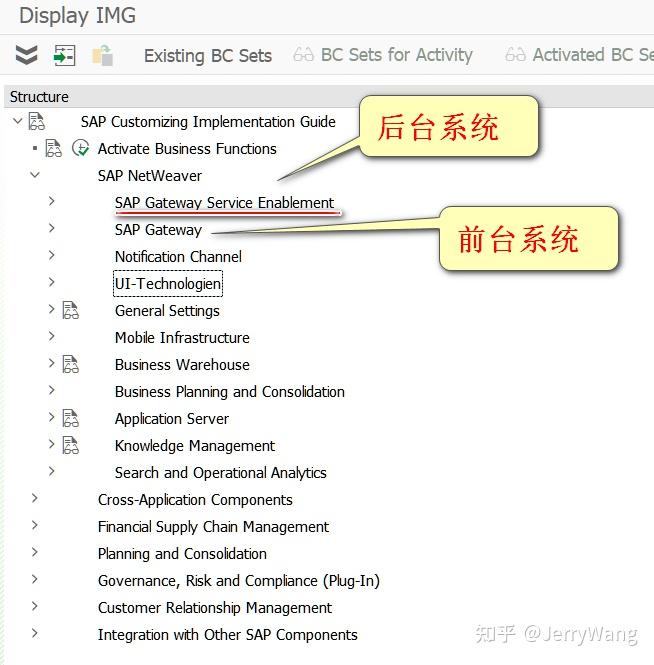 SAP Gateway sap-gateway