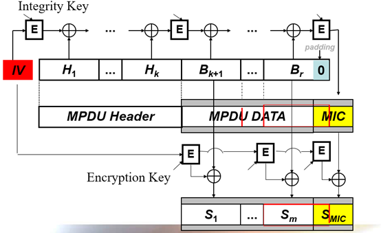 2017年WLAN/WAPI技术标准蓝皮书 - 知乎