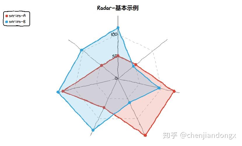 Cutecharts 一个敲可爱的 Python 可视化图表库 知乎 