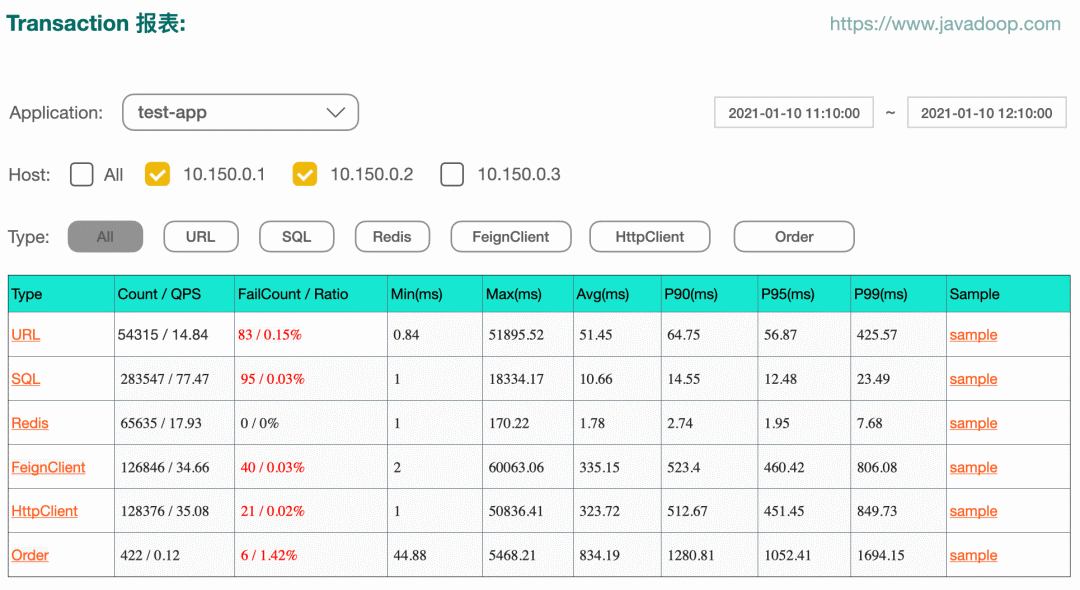 什么是 APM 系统？如何设计与实现？ - 知乎