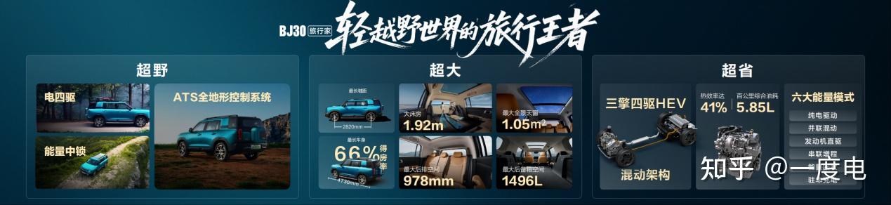 8.39万起 BJ30“旅行家”正式上市 方盒子新卷王来了！ - 知乎