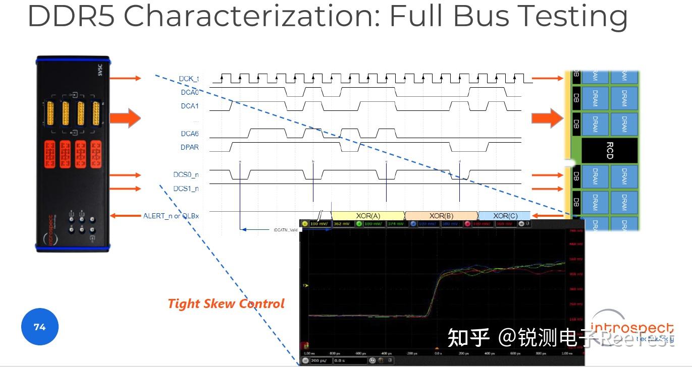 Introspect LPDDR5/DDR5 DRAM/RCD/DB多通道误码仪（BERT）Tx/Rx测试解决方案 & LPDDR5/DDR5 ...