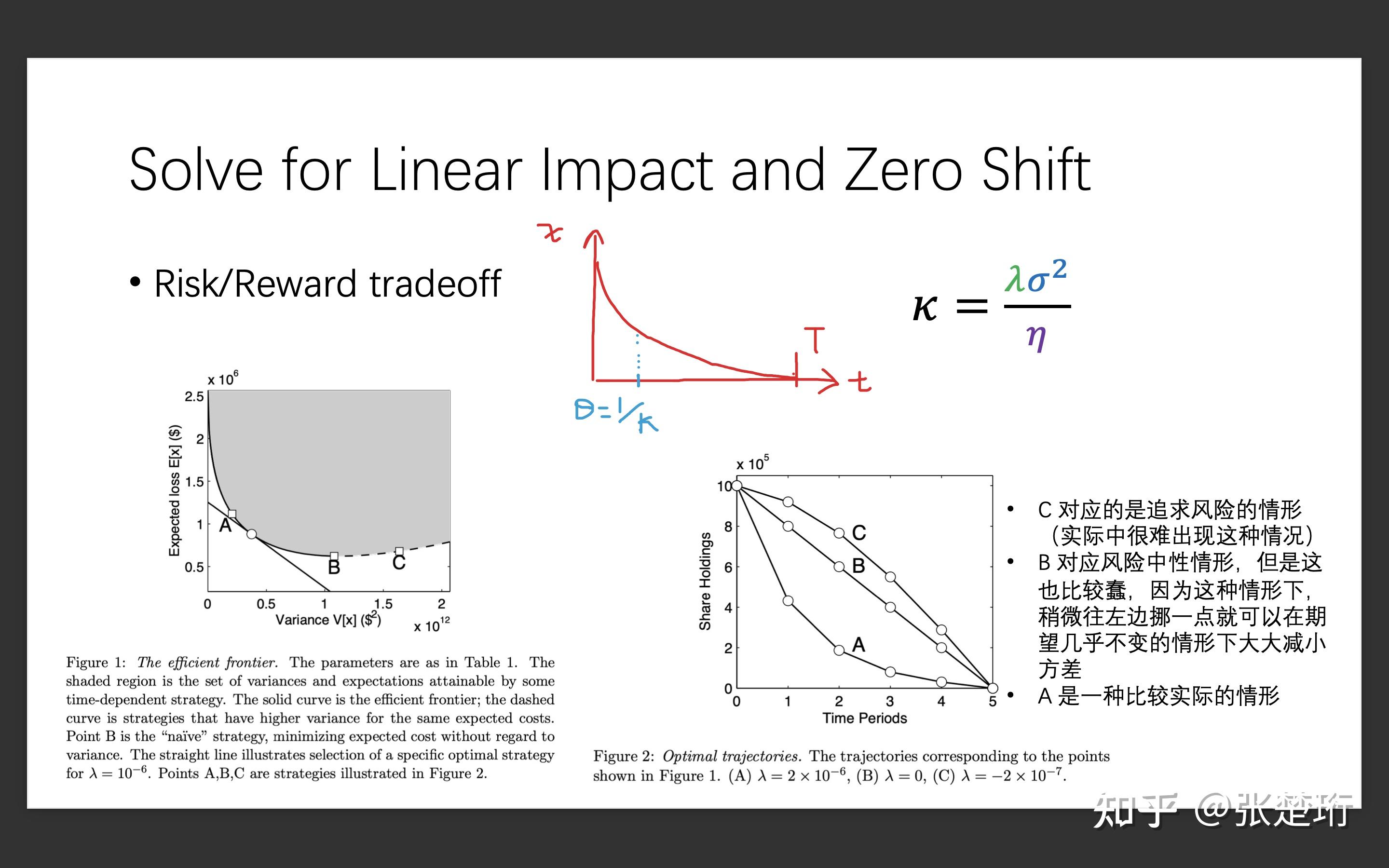 【交易执行】Almgren-Chriss Model - 知乎