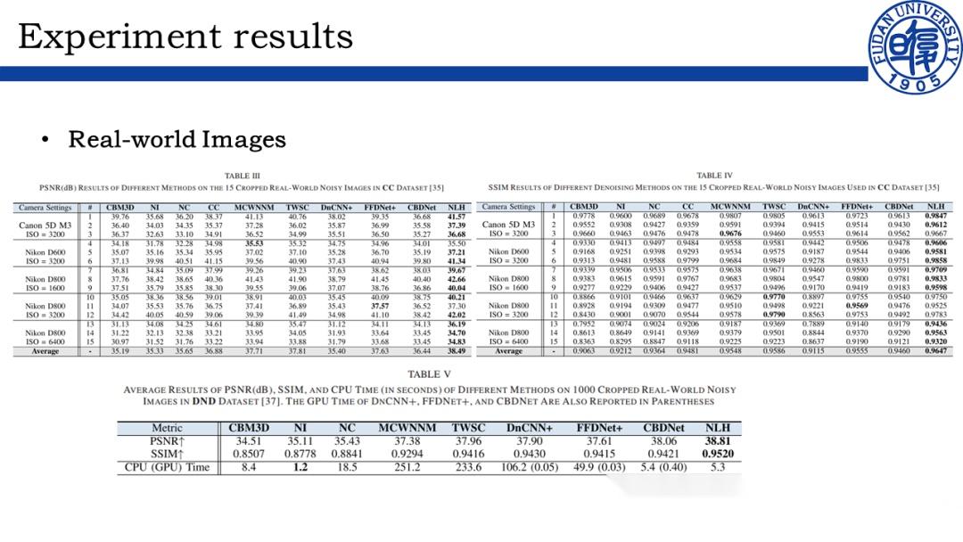 NLH：基于pixel-level NSS的真实图像去噪算法 - 知乎