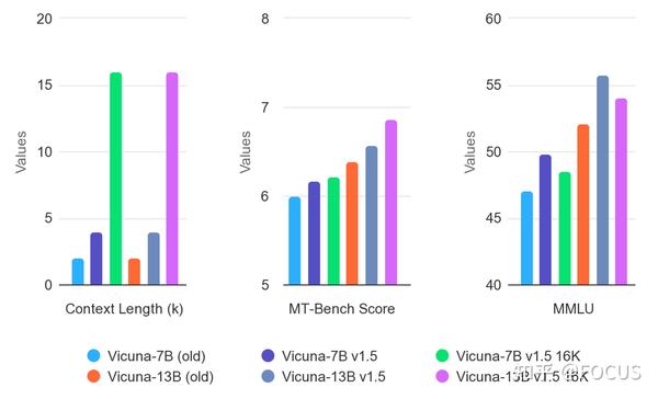 Vicuna是什么？如何在本地部署Vicuna？ - 知乎