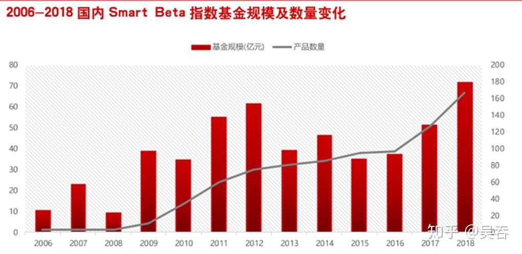Smart beta究竟是个啥？ - 知乎