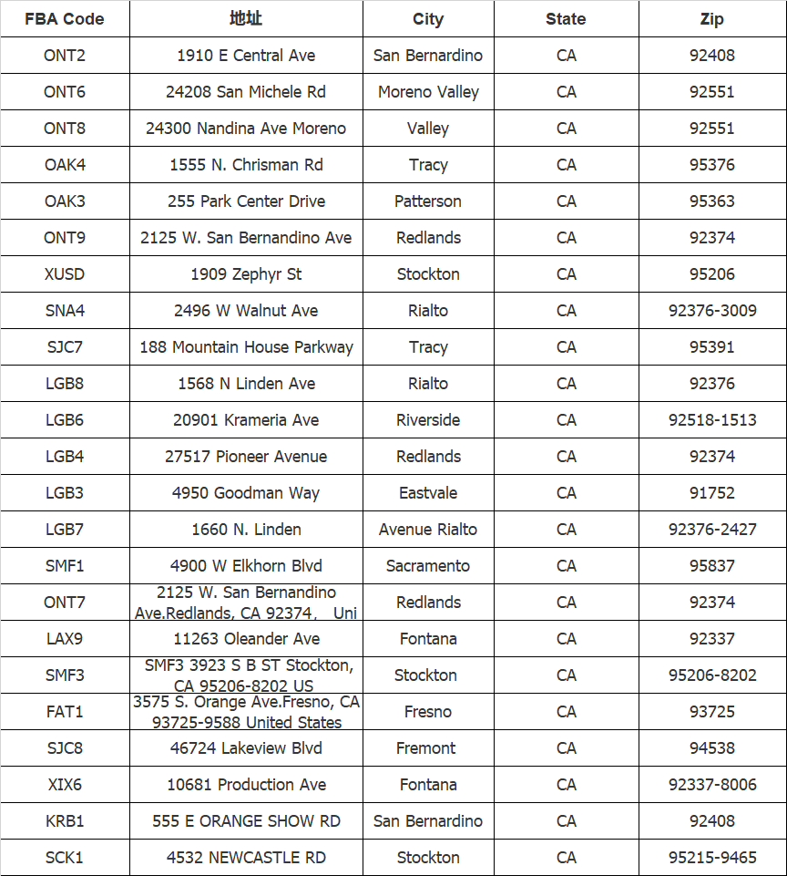 美国亚马逊仓库地址大全，2021最新FBA仓库地址信息 - 知乎