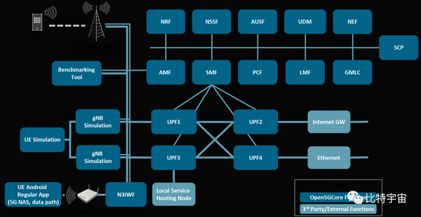 3GPP Groups-TSG CT核心网络和终端-技术规范组 (TSG) - 知乎