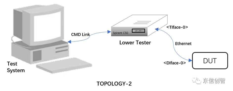 聊聊AUTOSAR：基于Vector MICROSAR的TC8测试开发方案 - 知乎