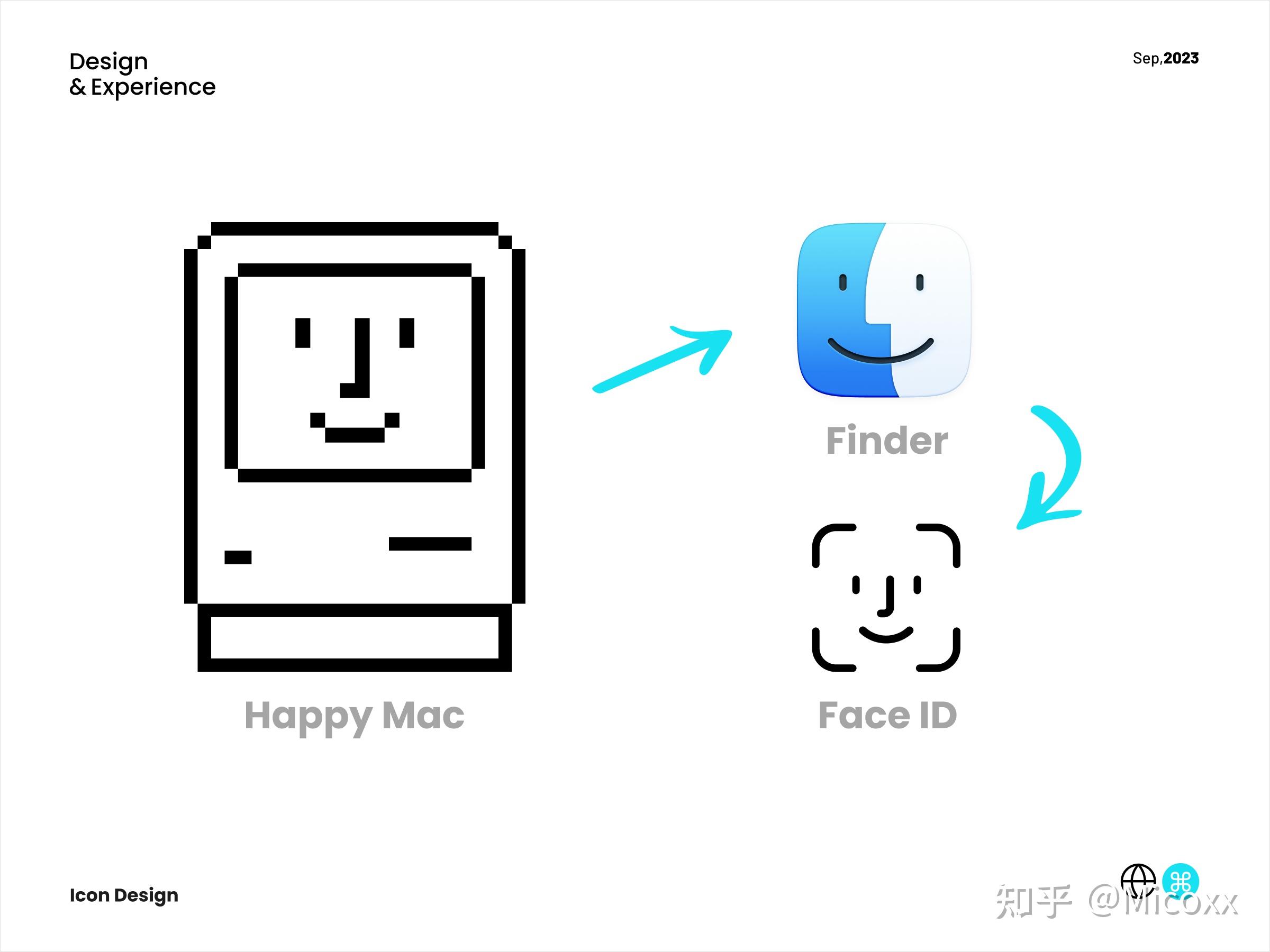 图标设计知往鉴今，致敬 Apple 初代设计师 Susan Kare - 知乎