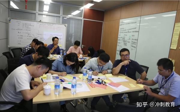 让创新更加创新：中集车辆&Plug and Play创新冲刺收官后记 - 知乎