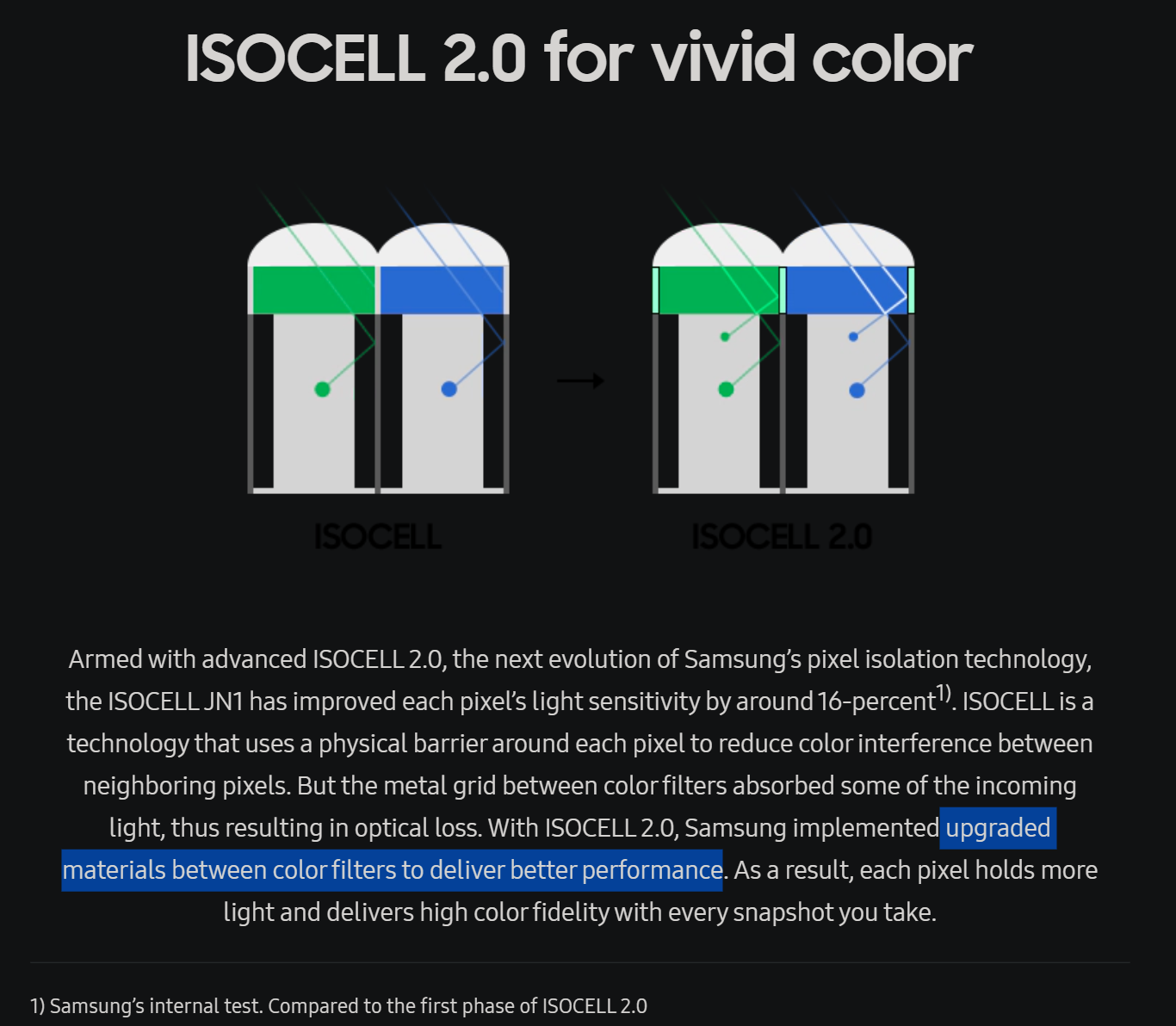 这是两亿像素的序章--三星0.64µm技术的小底JN1 - 知乎