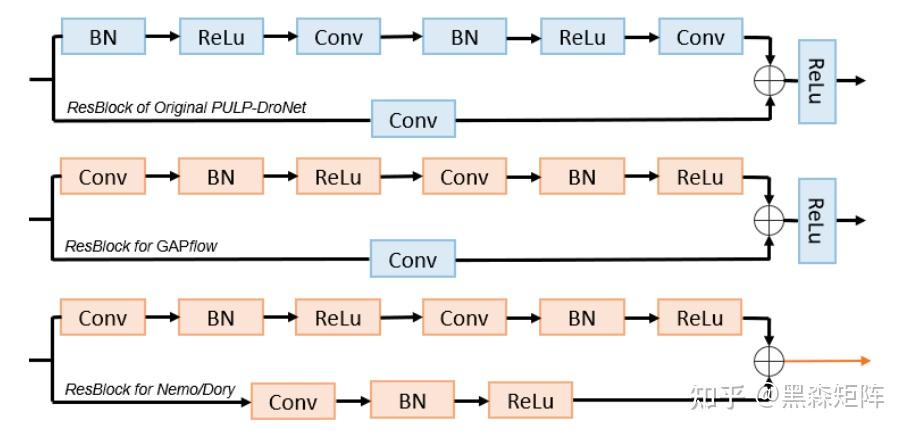 Nano无人机上也能端到端？起底Dronet - 知乎