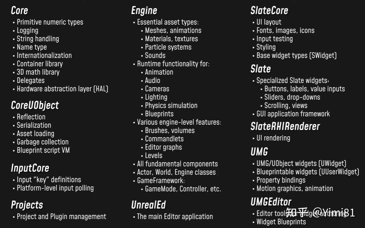UE5 -- 引擎运行流程（从main到BeginPlay） - 知乎