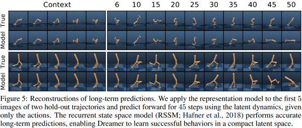 Dreamer系列文章详细解读(PlaNet, Dreamer, DreamerV2, DreamerV3) - 知乎