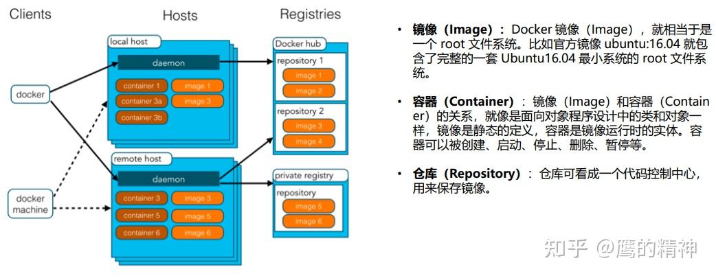 Docker安装以及使用 - 知乎