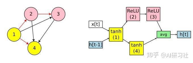 一文详解神经网络结构搜索（NAS） - 知乎