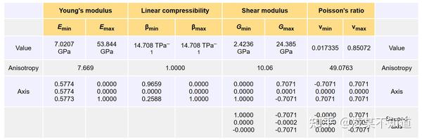 基于Material Studio软件CASTEP模块弹性常数的计算及可视化实现 - 知乎