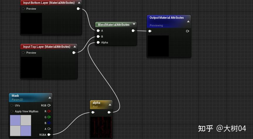 [UE4典宝]Layered Materials && Material Layers--分层材质与材质图层 - 知乎