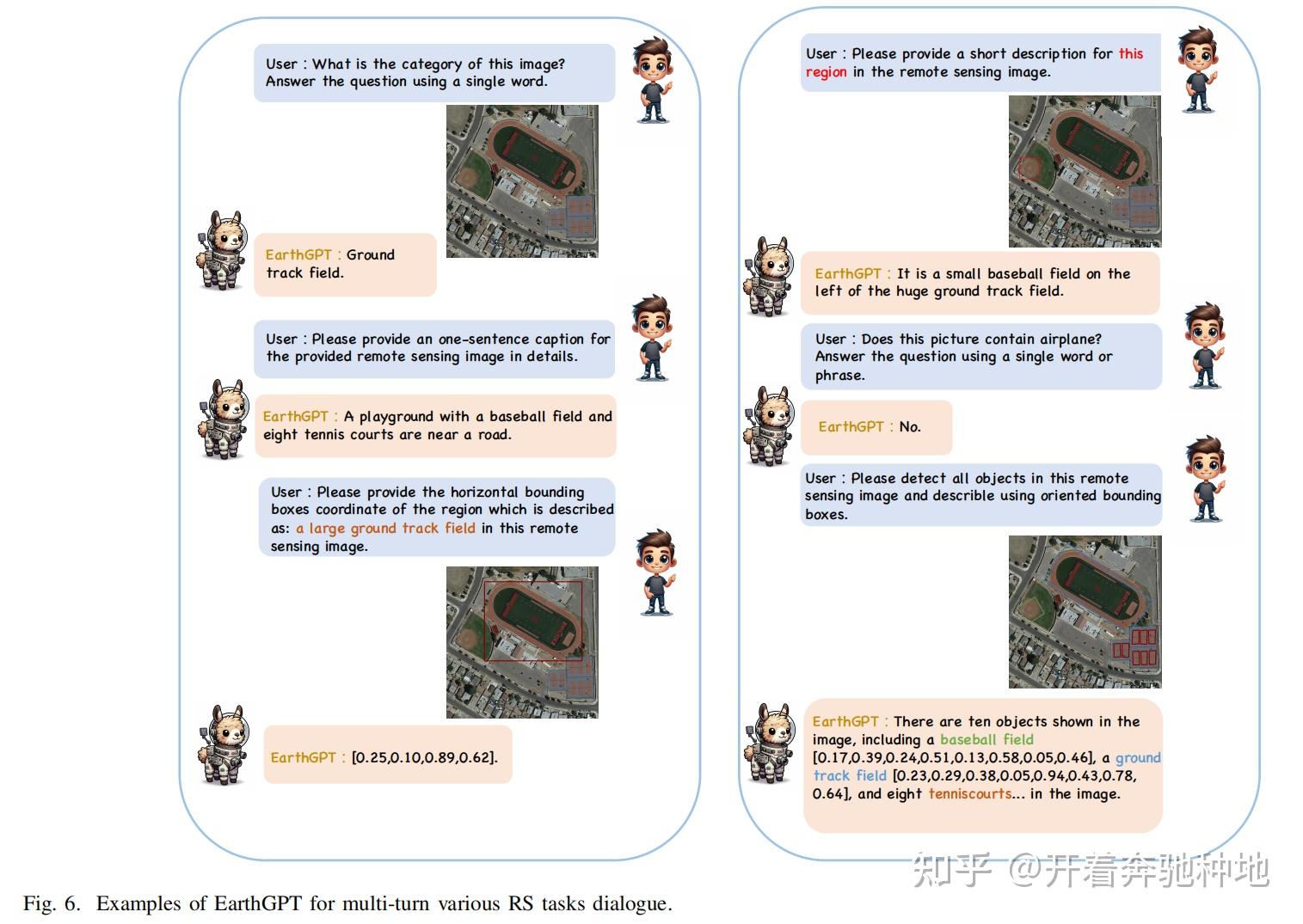 遥感论文 | Arxiv | EarthGPT：遥感领域通用大模型，适用于各种下游任务！ - 知乎