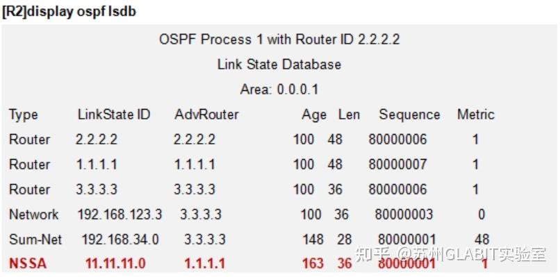 全网最牛逼的OSPF LSA类型详解 - 知乎