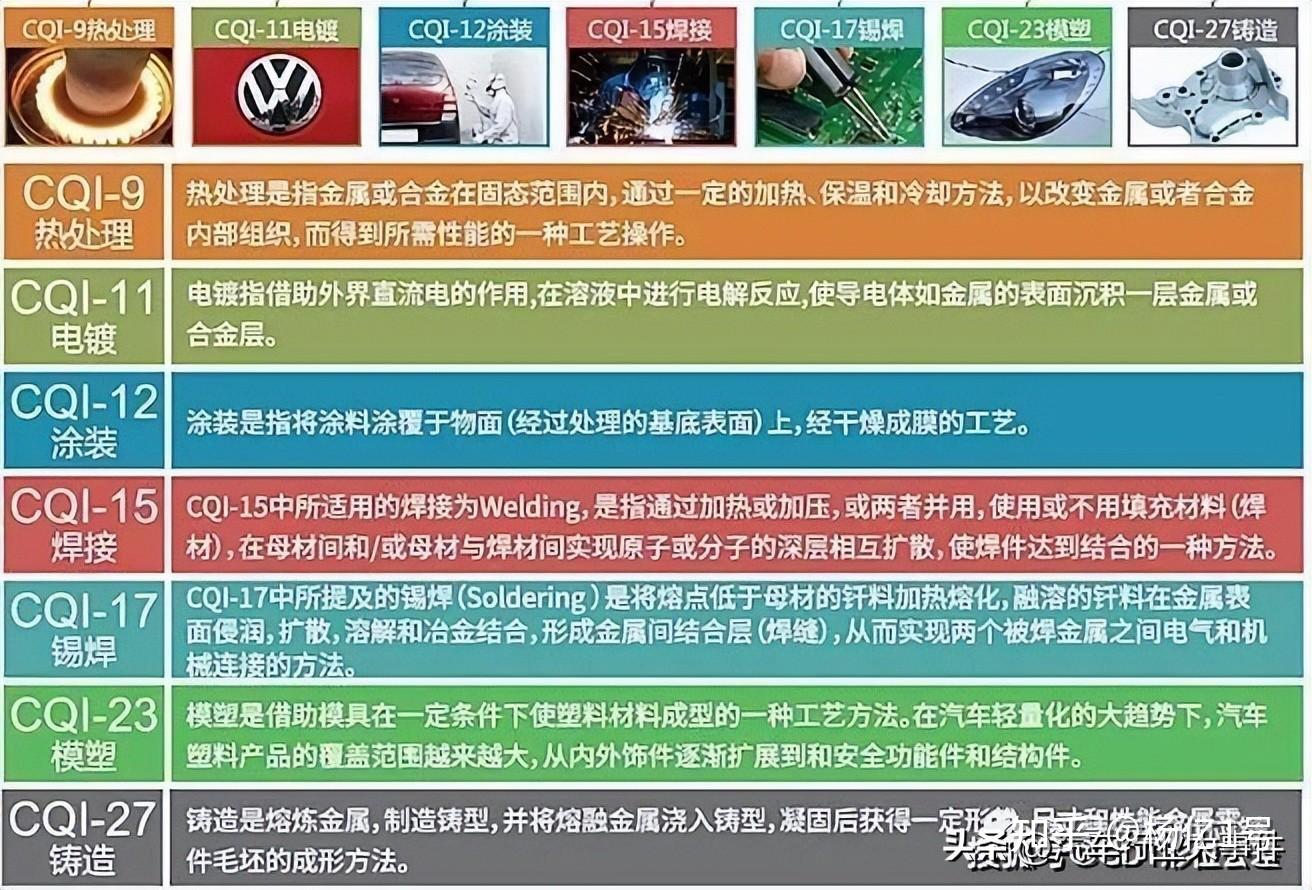 CQI-15焊接系统评估内训圆满结束！｜CQI-15第二版培训｜焊接技术 - 知乎